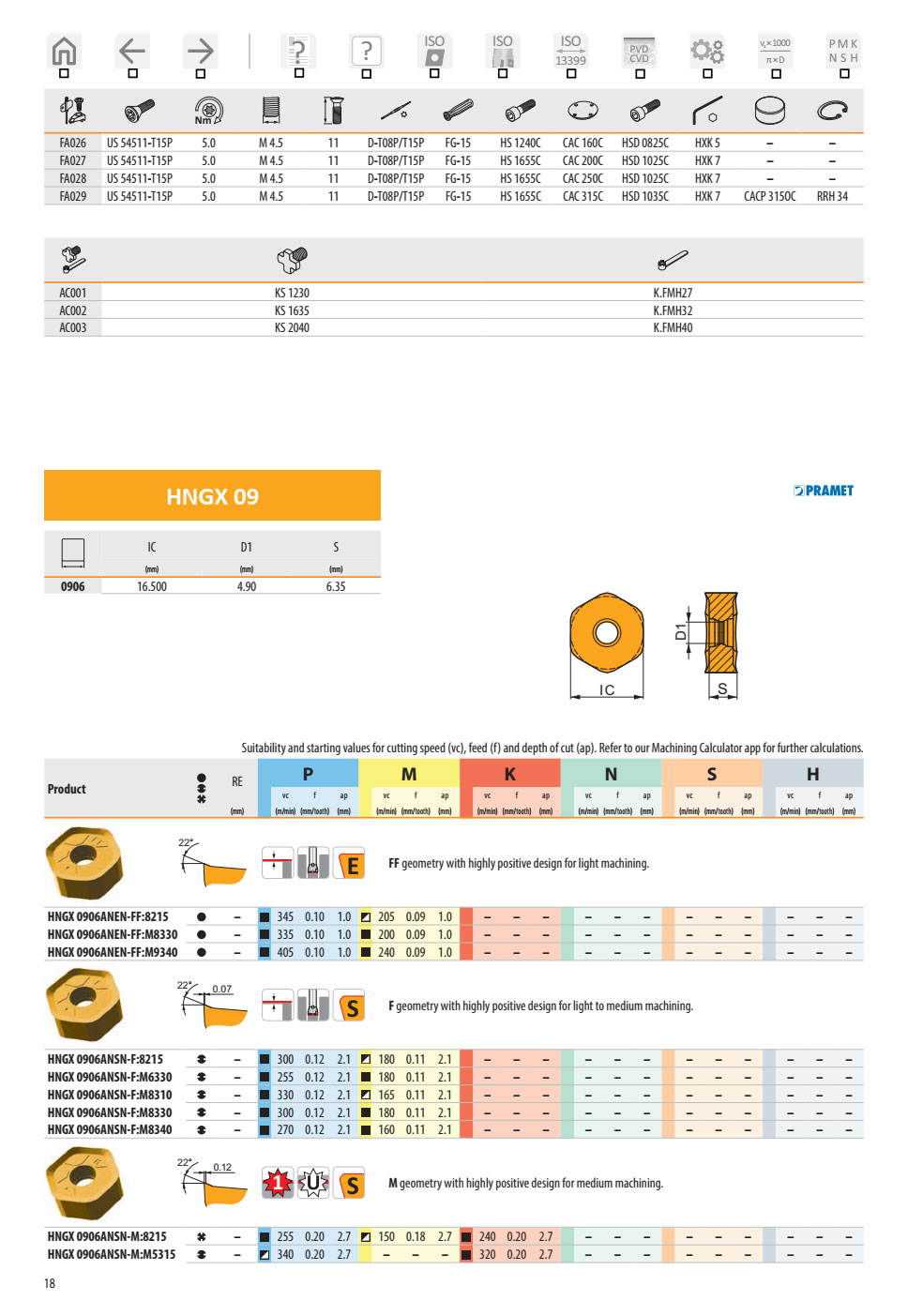 Dao Phay Gắn Mảnh Dormer Pramet SHN09C | Hutscom.vn